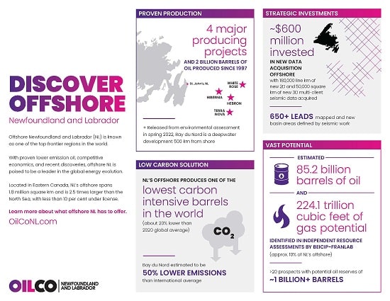 Learn more about – offshore Newfoundland and Labrador - Oil and Gas ...